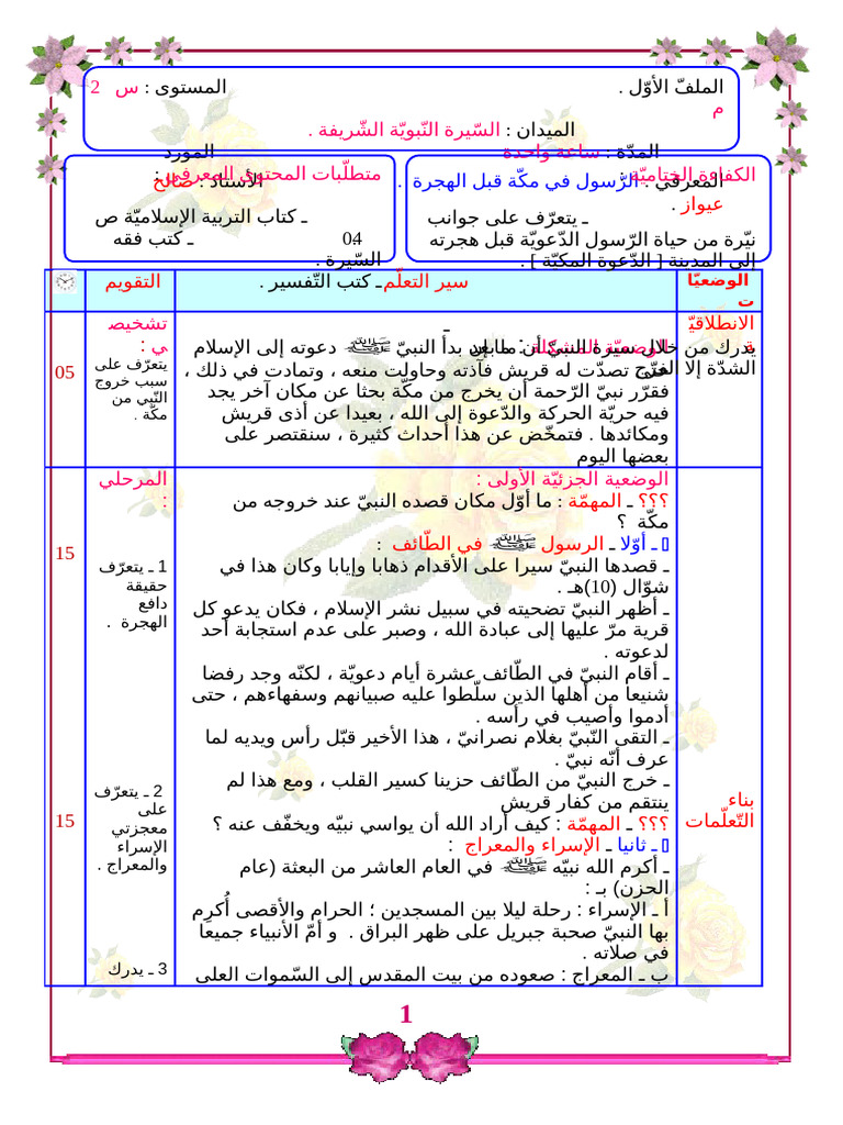 الرسول في مكّة قبل الهجرة | PDF