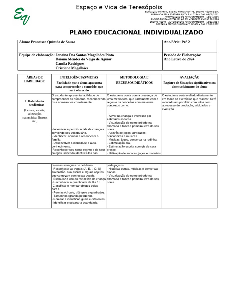 Modelo Pei Francisco | PDF | Pedagogia