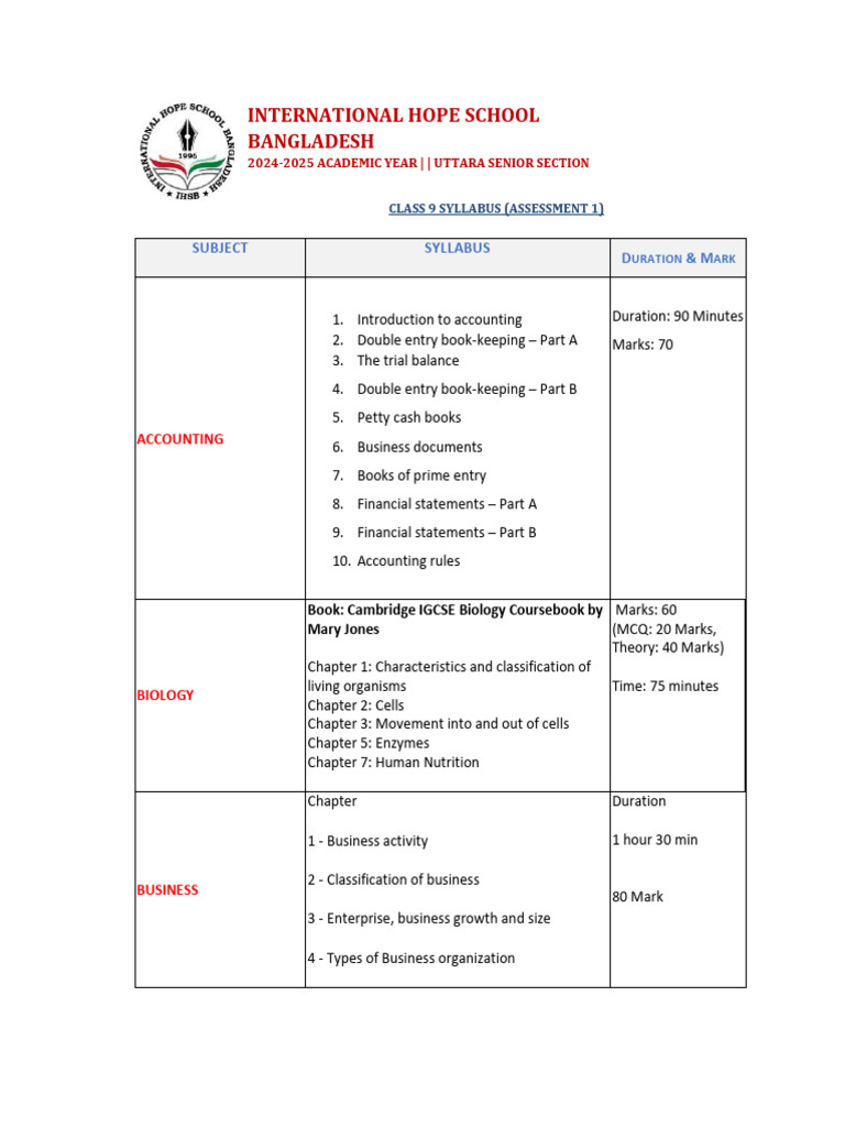 Assessment 1 Syllabus 2024 25 (Class 9) IHSB | PDF | Computer Network | Data Compression