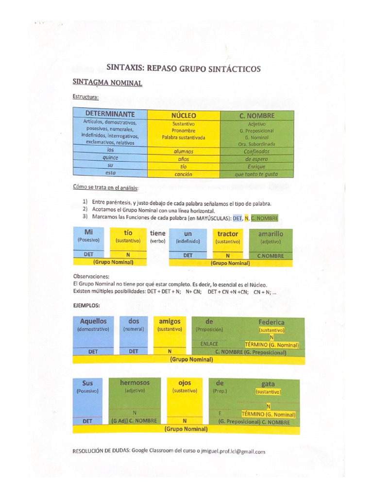 Sintaxis Repaso Grupo Sintácticos | PDF