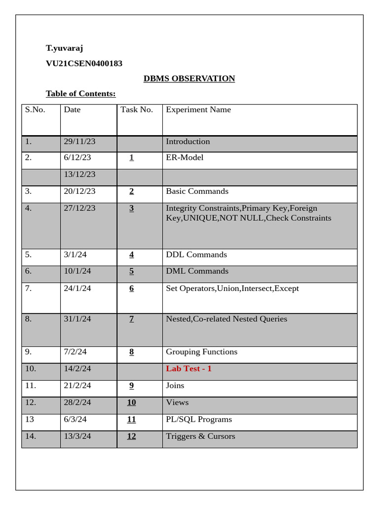 LAB REPORT183 | PDF | Databases | Data