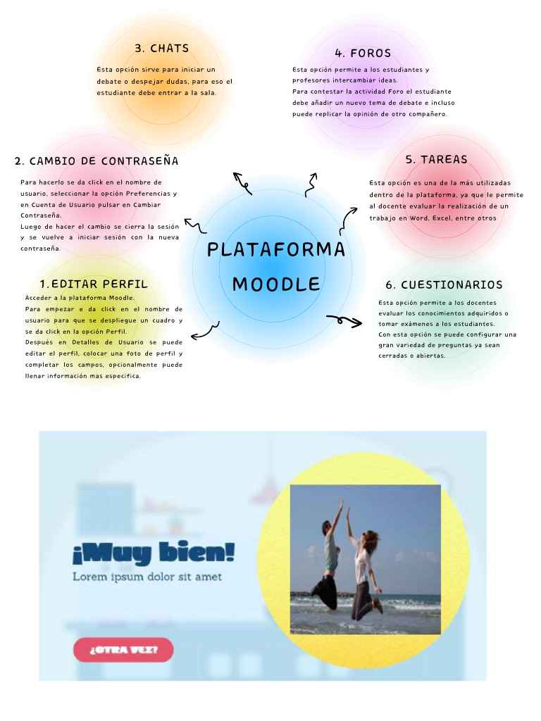 Mapa Conceptual Tarea4 | PDF | Moodle | Informática
