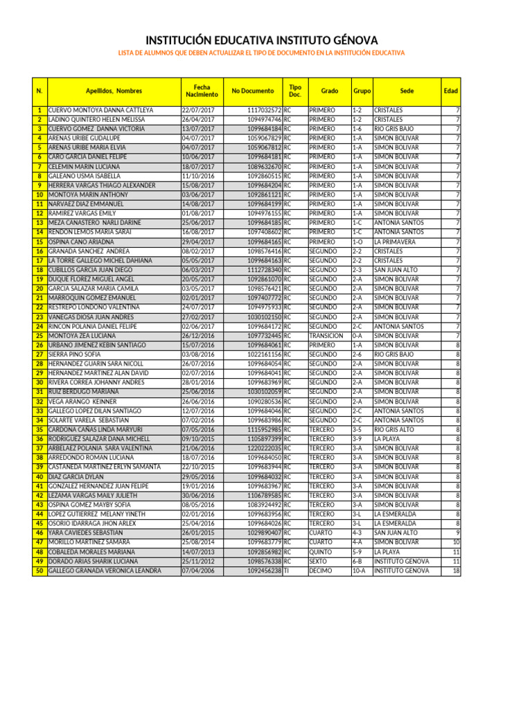 Lista de Alumnos Que Deben Actualizar El Tipo de Docuemento | PDF