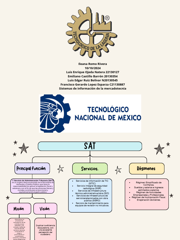 Estructura y funciones del SAT | PDF