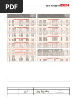 Century Battery Cross Reference Guide | PDF | Electric Vehicle | Vehicles