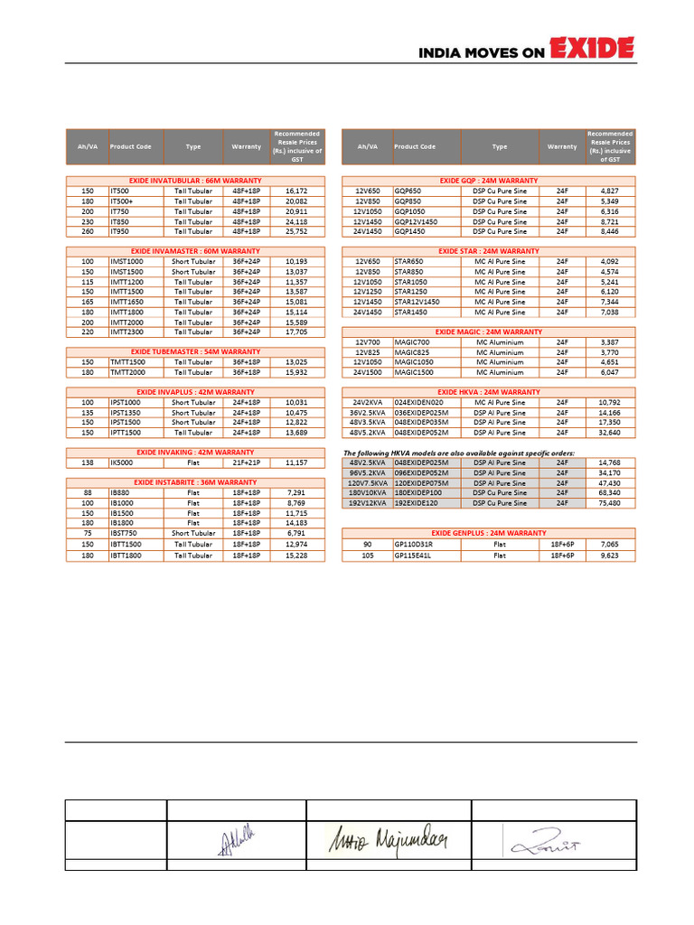 Humsafar Price List-EXIDE-NV&HU-wef 1stapril22 | PDF | Battery ...