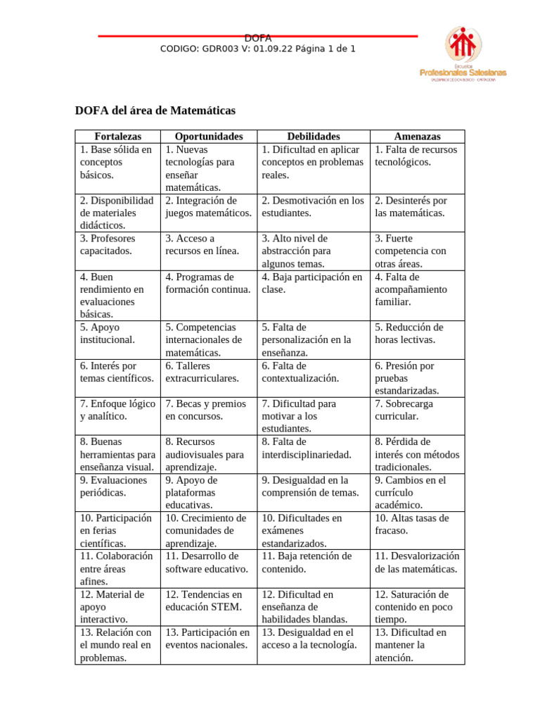 Plan de Area | PDF | Iniciativa empresarial | Creatividad