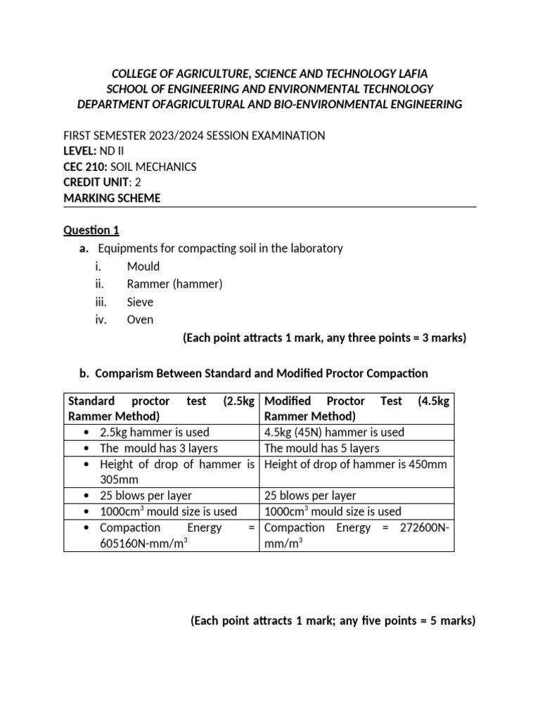 Cec 210 Set 2024 Marking Scheme | PDF | Soil | Earth Sciences
