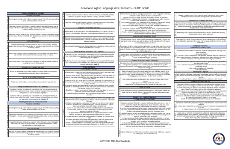 9-10 ELA Standards Placemat | PDF | Narrative | Knowledge