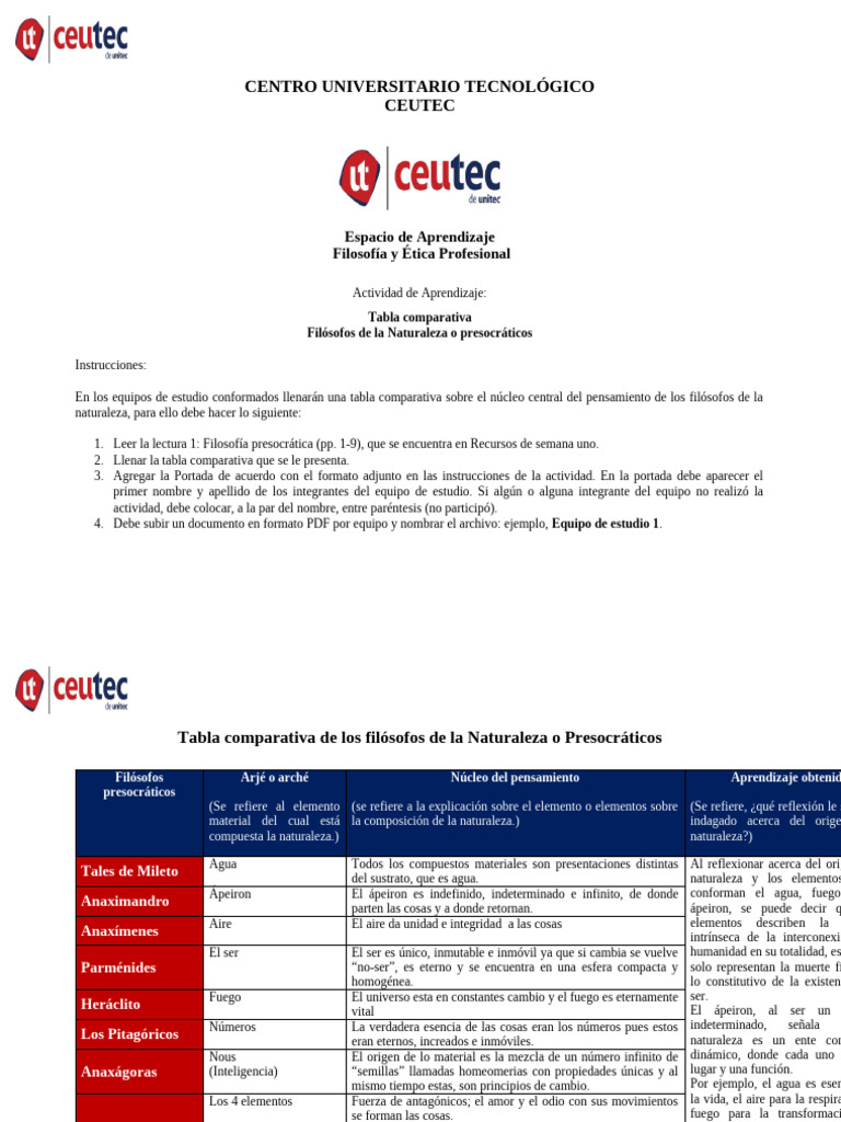 Tabla Comparativa de Los Filósofos de La Naturaleza o Presocráticos. | PDF | Filosofía griega ...
