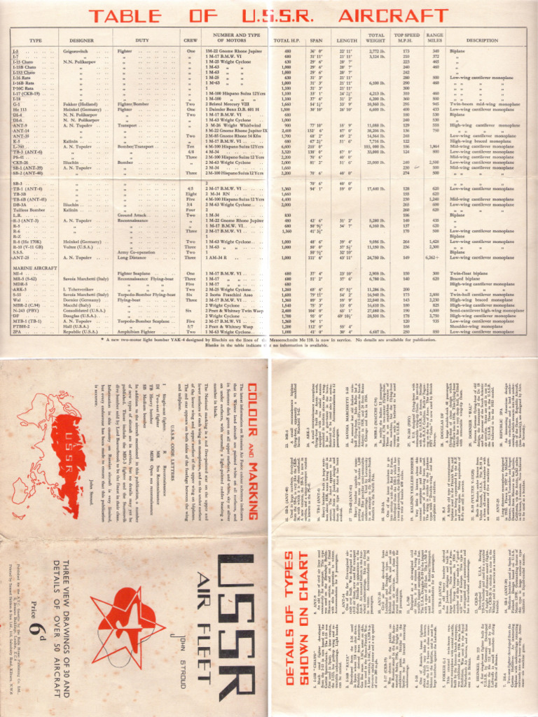 USSR Air Fleet Wallchart rclb1050 | PDF