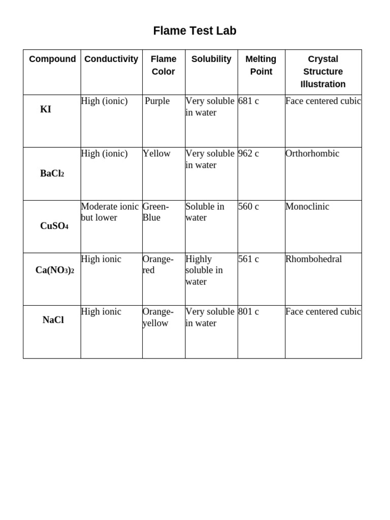 Flame Test Lab | PDF | Science & Mathematics