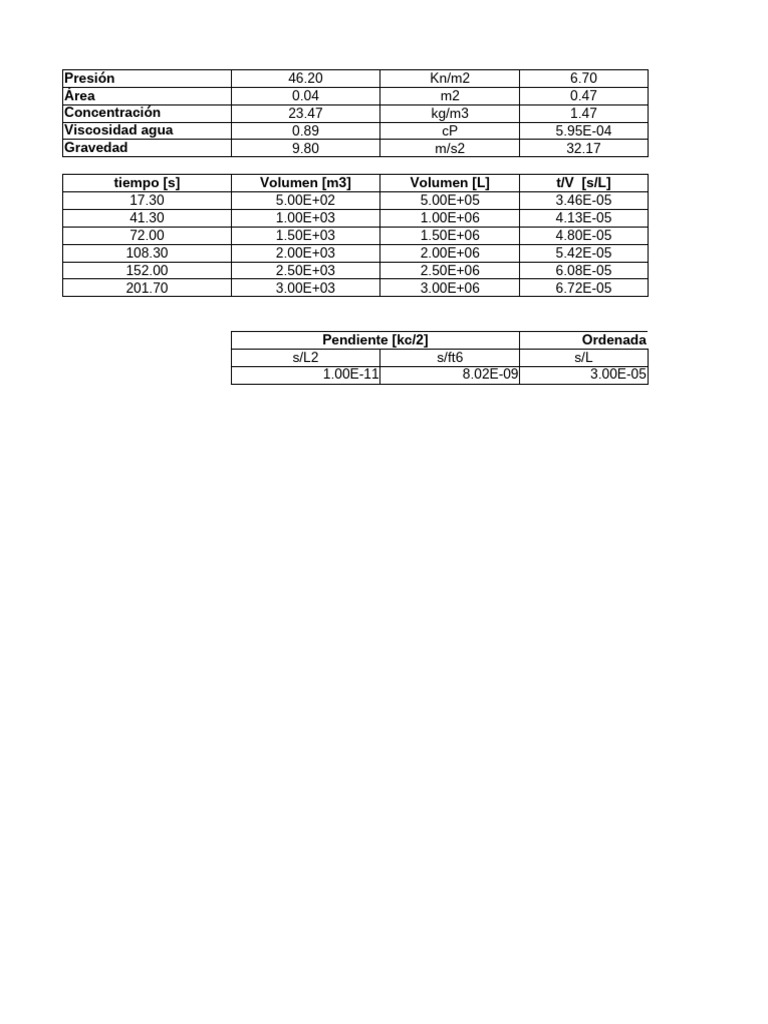 Deber 3 | PDF | Cantidades fisicas