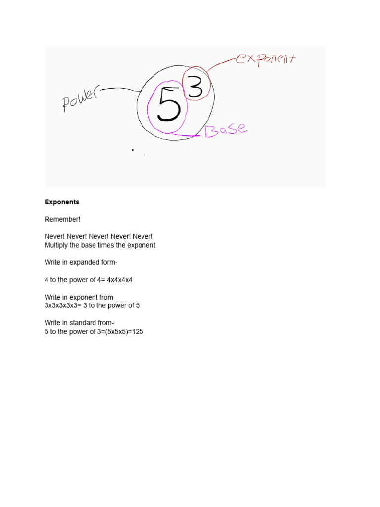 Understanding Exponents Basics | PDF