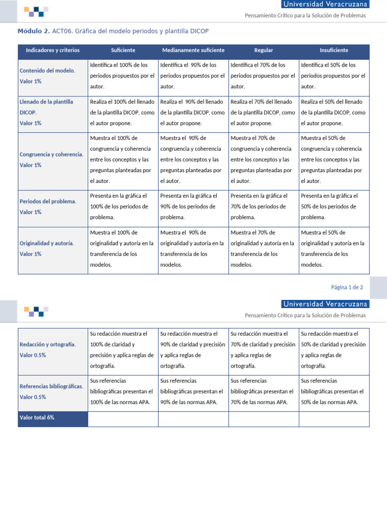 PCSP24 Rubrica ACT06 | PDF