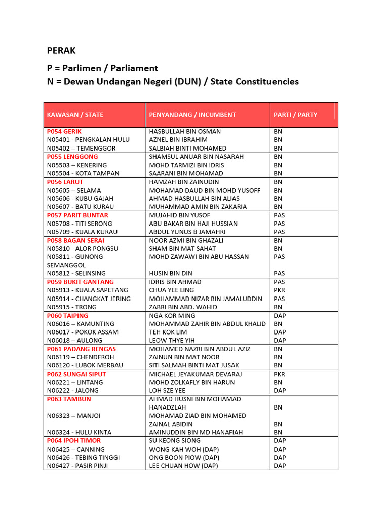 Senarai ADUN dan Parlimen Perak 2025 | PDF | Government | Political Parties