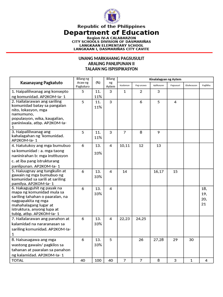 Tos Ap Pdf