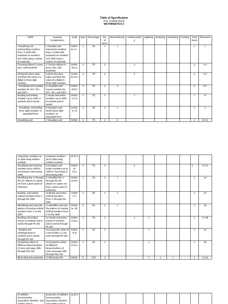 TOS MATH | PDF | Mathematics