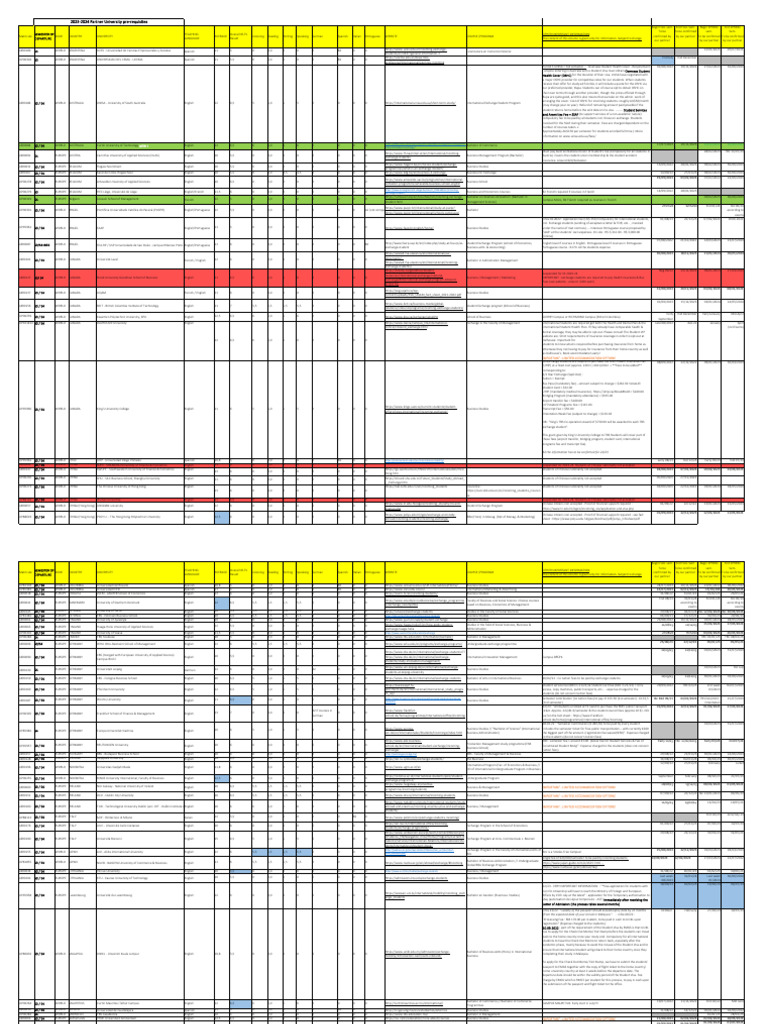 2023-24 Liste Destinations Et Pre-requis MAJ7Feb23bis | PDF