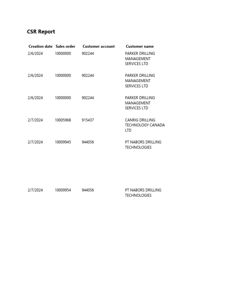 CSR Report NBR | PDF