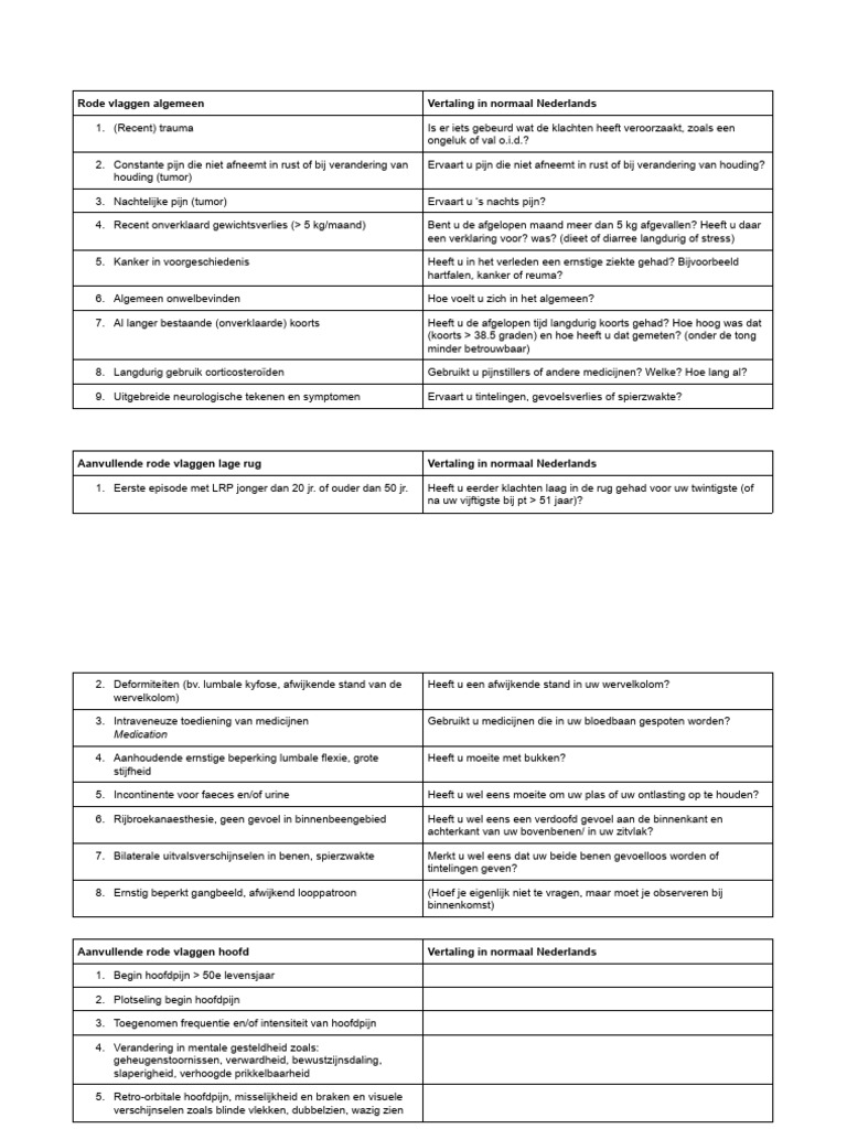 Rode Vlaggenlijst Met Vertaling in Normaal Nederlands | PDF