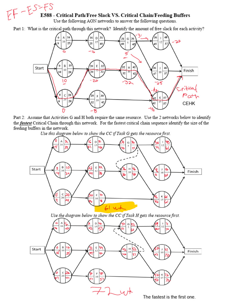 Critical Path vs. Critical Chain Analysis | PDF | Computers