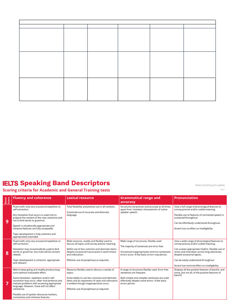 Rubric IELTSAcademicSpeakingWorksheetMethodsP | PDF | Fluency | Word