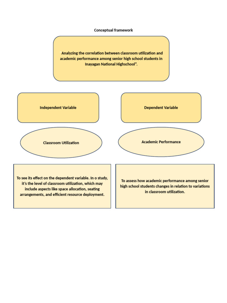 theoretical framework2 | PDF | Classroom | Classroom Management