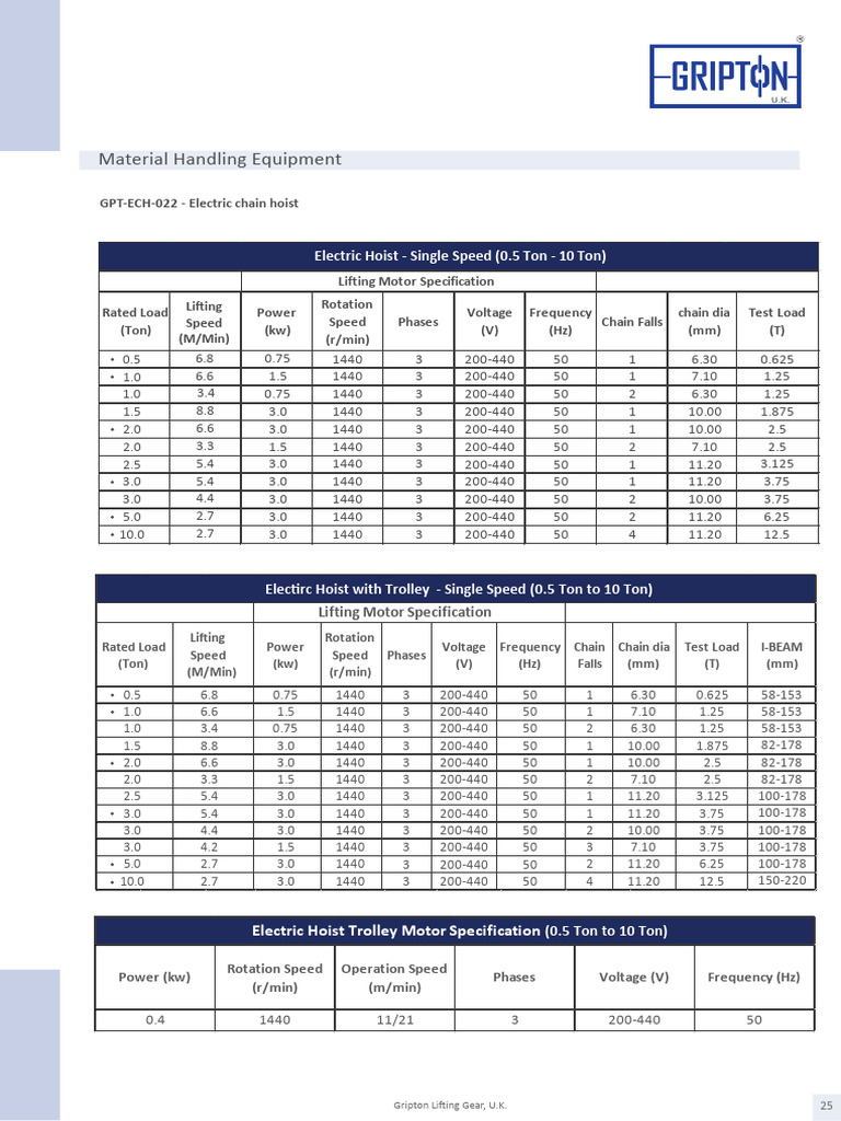 Gripton - Electric Chain Hoist 2 | PDF | Frequency | Manufactured Goods