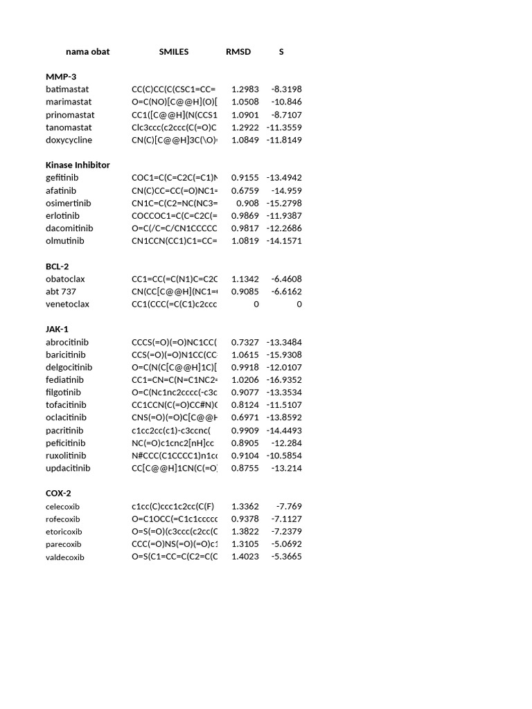 Data Revisi Docking Drug and Protein Target | PDF