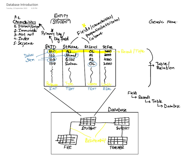 Database Introduction Pdf