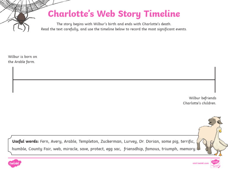 Us e 287 Charlottes Web Timeline Activity Ver 1 | PDF | Home & Garden