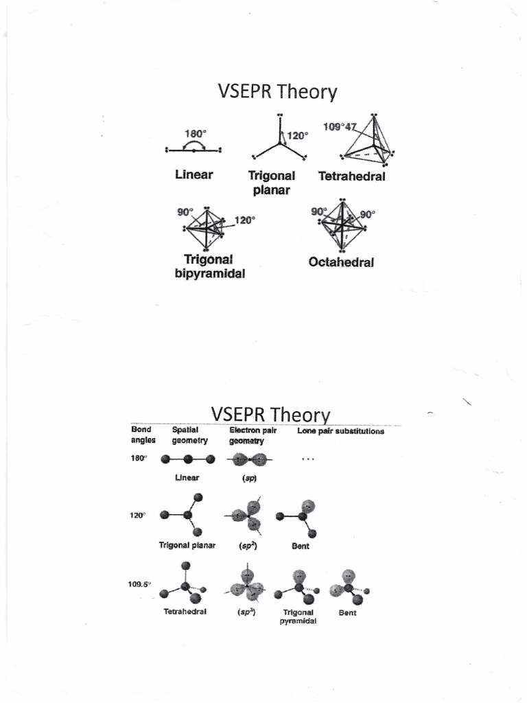 VSEPR Theory | PDF