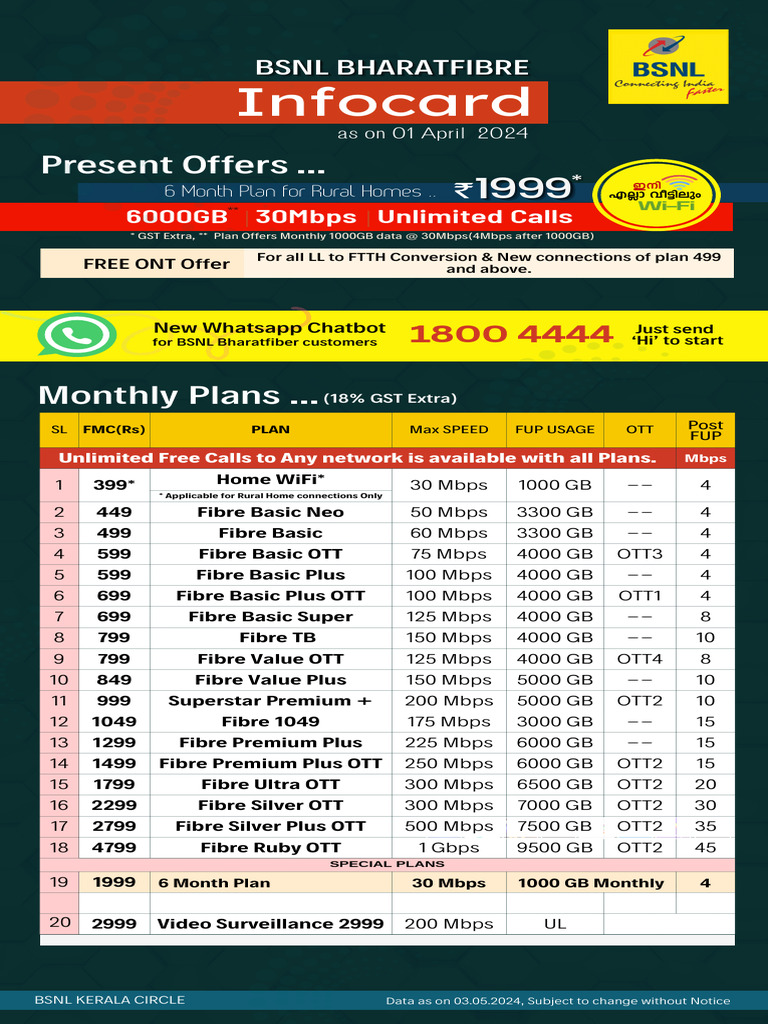 ftth_info_card | PDF | Service Industries | Telecommunications