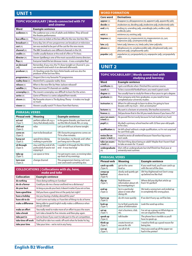 English B2 Wordlist | PDF