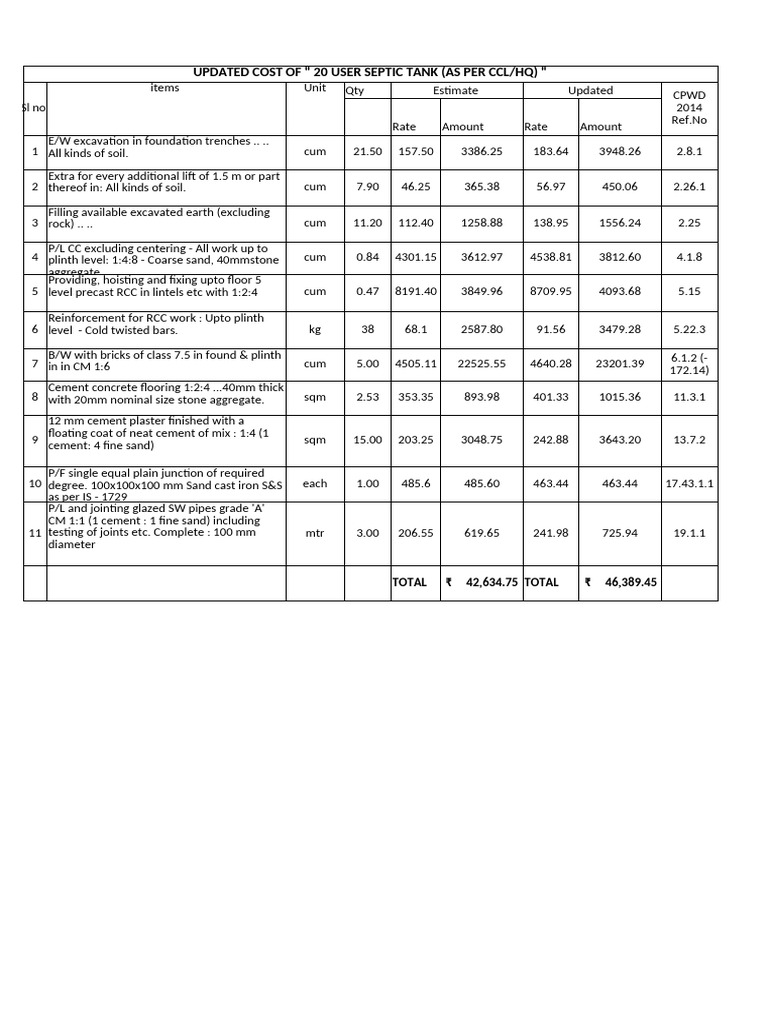 20 USser Septic Tank | PDF | Concrete | Building Materials