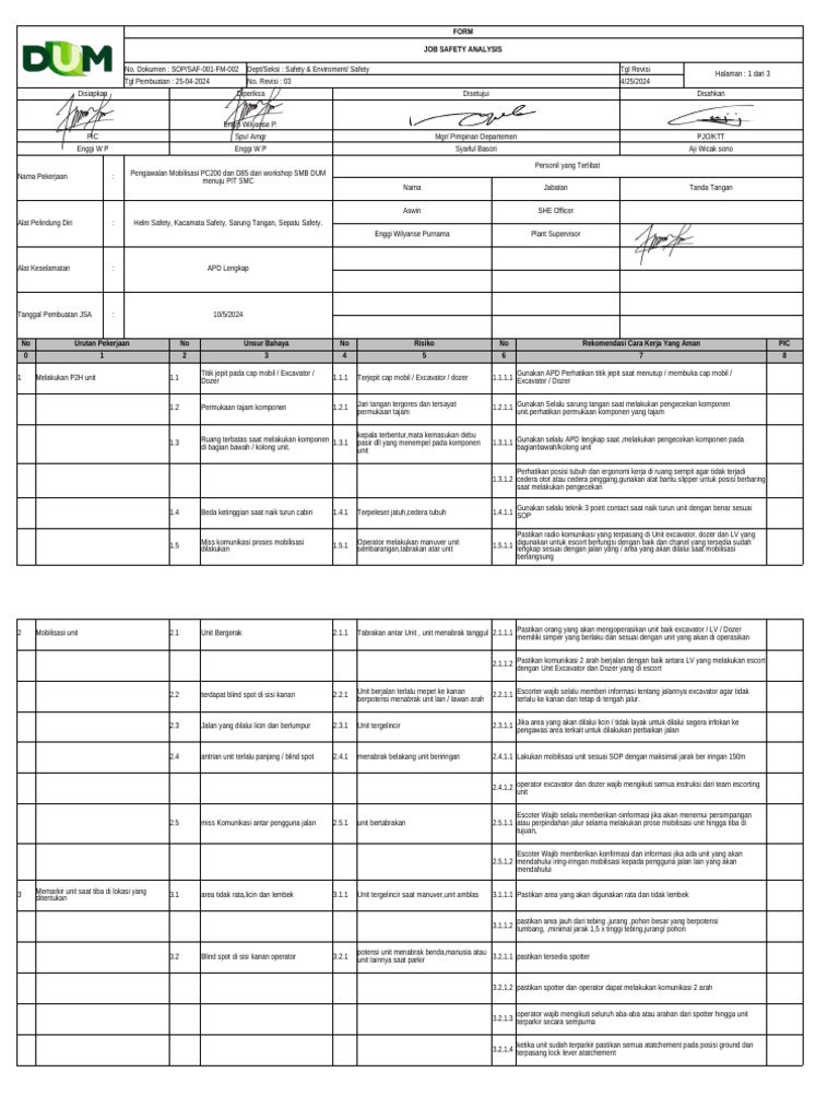 Jsa Mobilisasi Excavator PC200 Dari Pit SMC Menuju Workshop SMB Dum | PDF