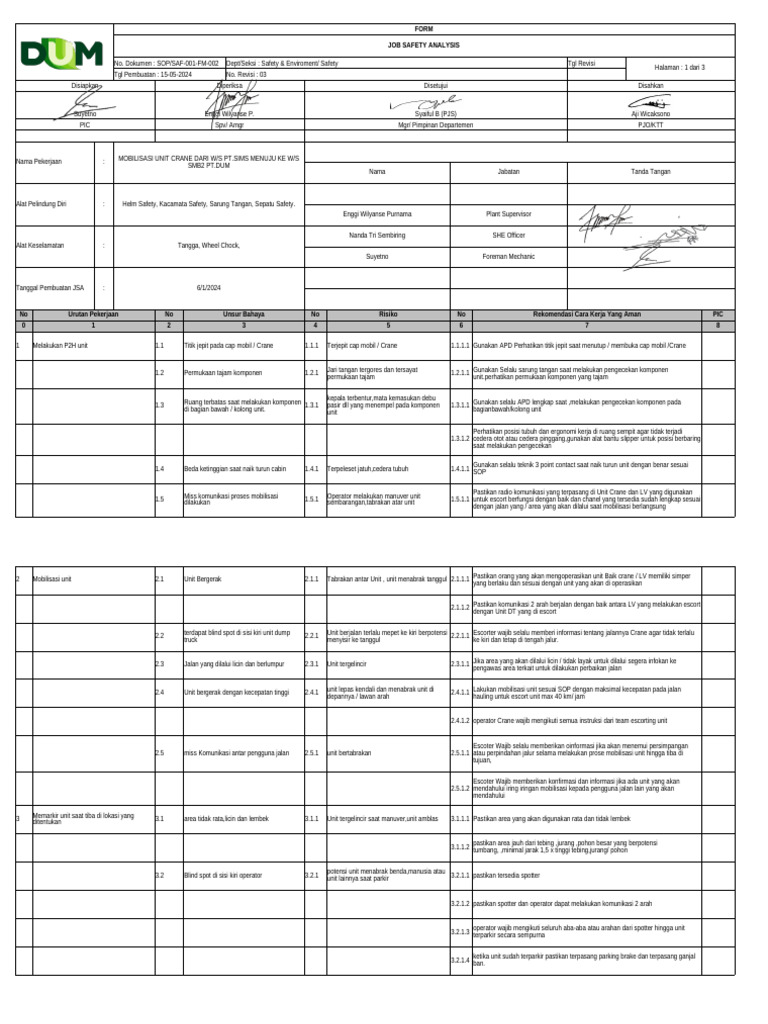 Jsa Mobilisasi Unit Crane | PDF