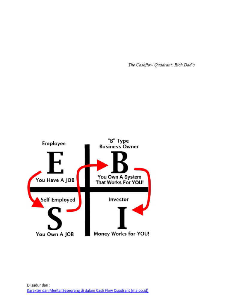 Pengertian Cash Flow Quadrant | PDF