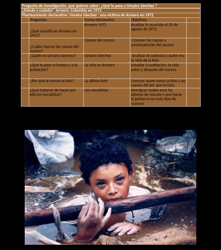 Omaira Sánchez y la Tragedia de Armero | PDF