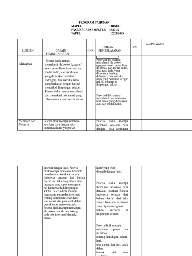 Program Tahunan Ipas Kelas 3 | PDF