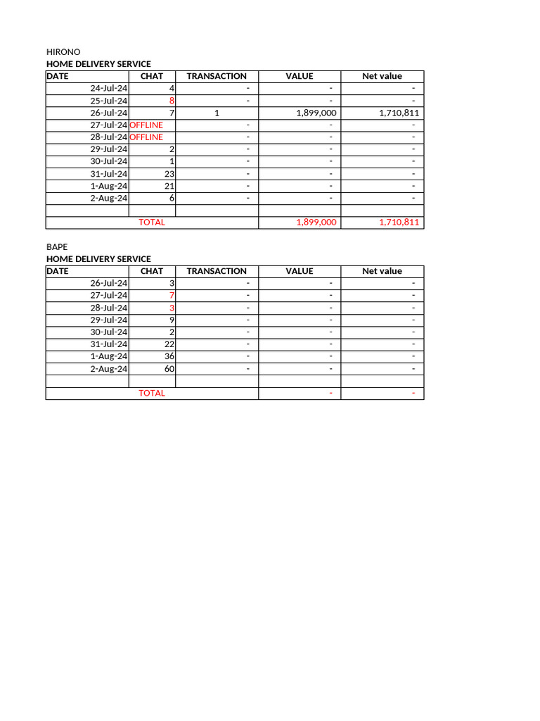 Report Home Delivery Service | PDF