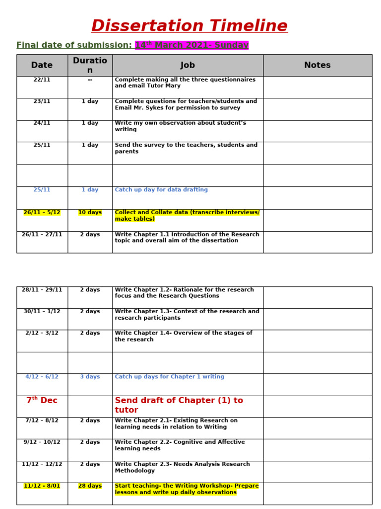 Dissertation Timeline | PDF | Human Communication | Cognitive Science