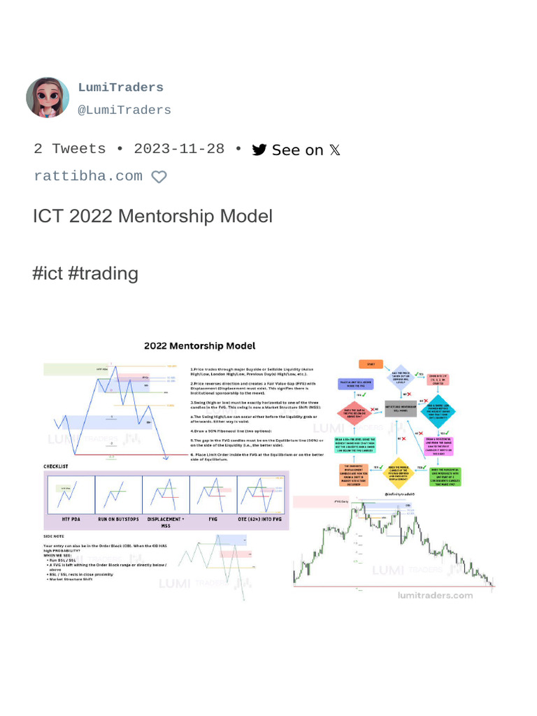 ict_2022_mentorship_model__thread_by_lumitraders___nov 28, 23_from ...