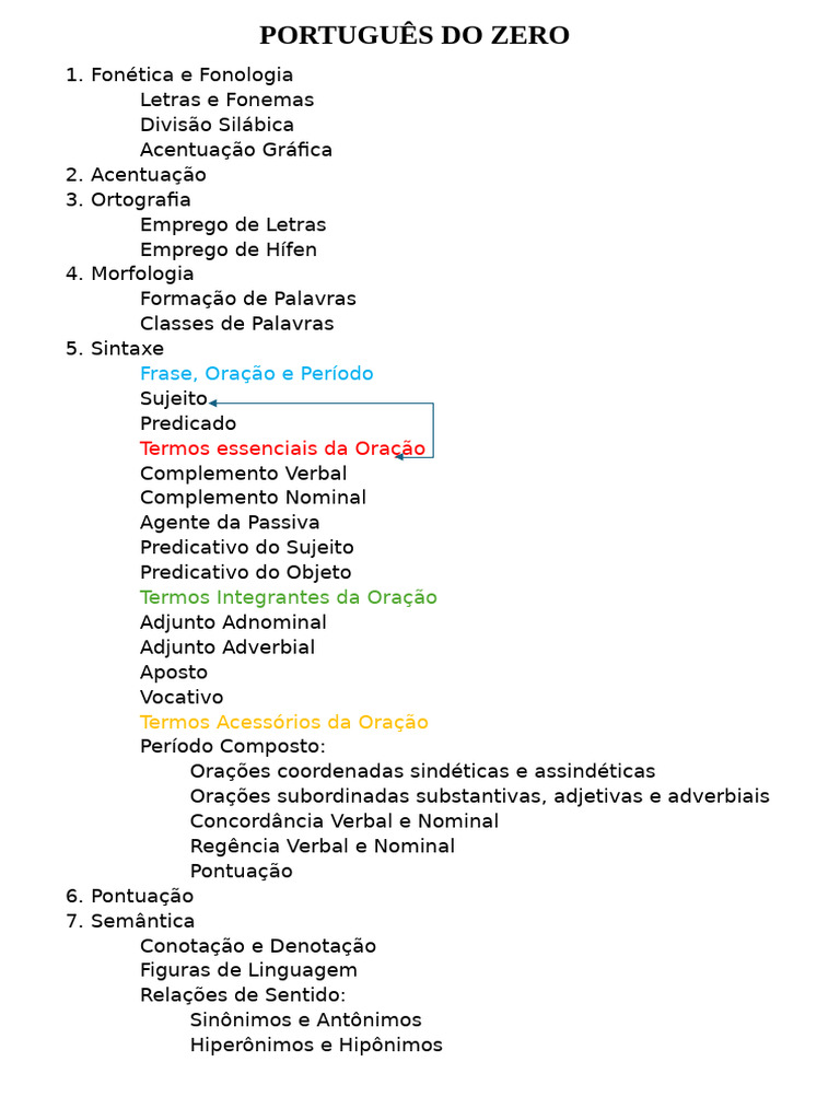 Português Do Zero | PDF | Artes Linguísticas e Disciplina