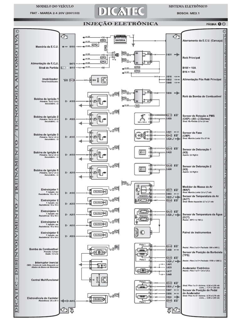 esquema 1 | PDF
