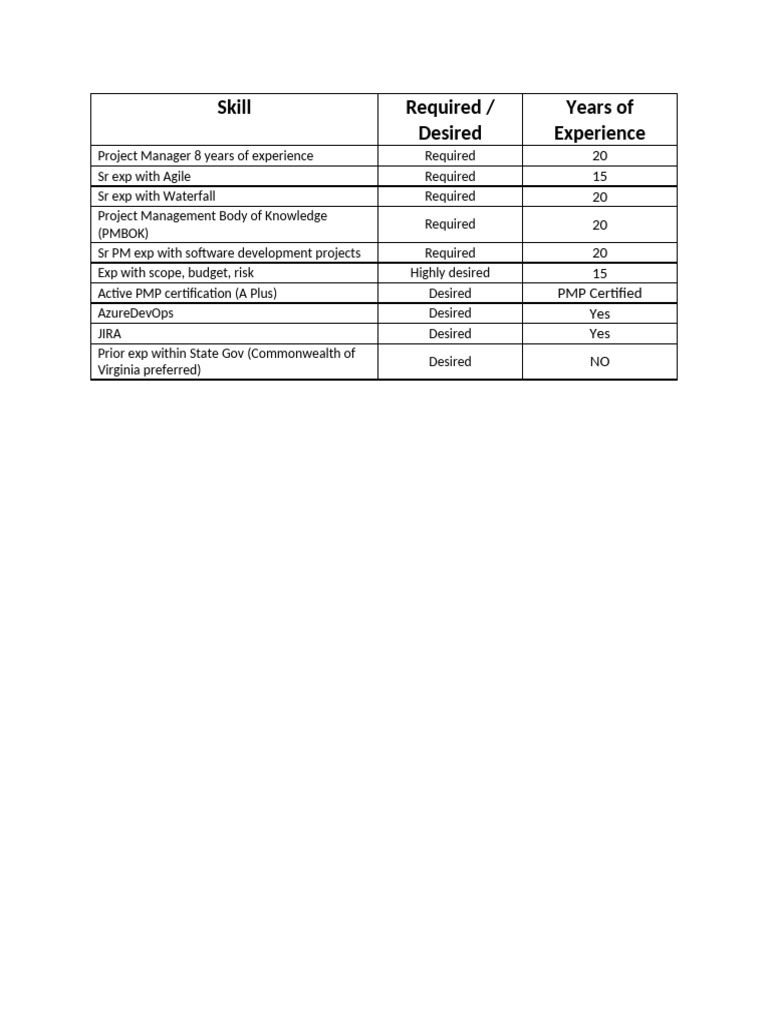 VDACS - Project Manager - TWO ROLES (691144) - Skills Chart - Srinivas ...