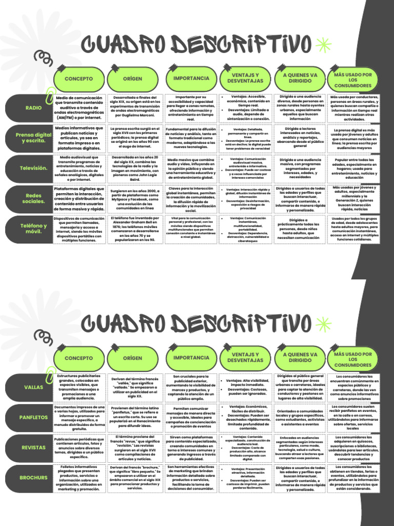Cuadro | PDF | Internet | Revistas