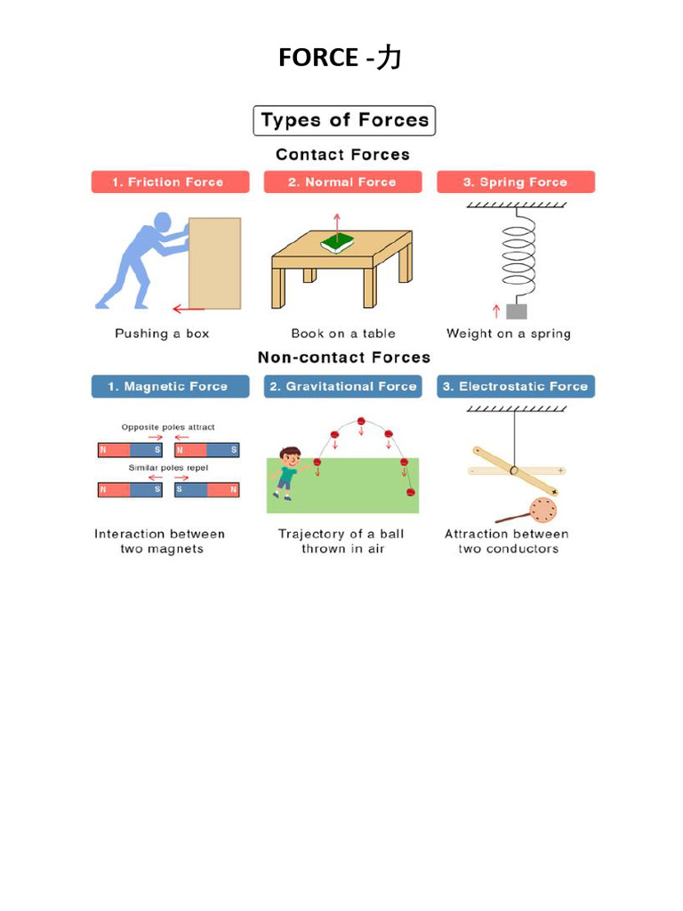 What is Force and Energy | PDF