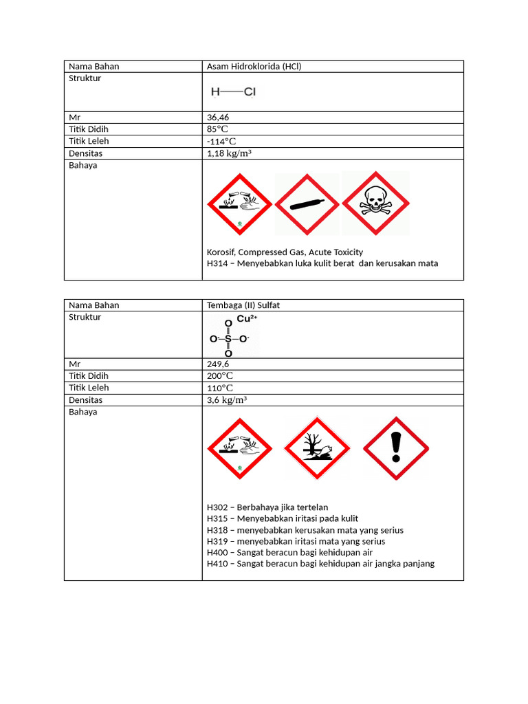 MSDS Kimia P1_Editha Syafia Qurratu Aini | PDF